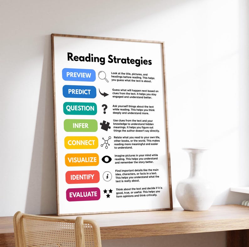 Reading Strategies Poster, Reading Skills Print, Classroom and Library ...