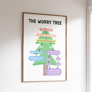 The Worry Tree Poster, Negative Thinking, Anxiety Management and Relief ...