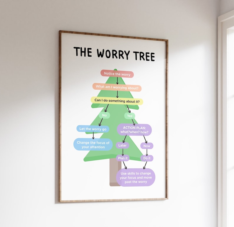 The Worry Tree Poster Negative Thinking Anxiety Management - Etsy