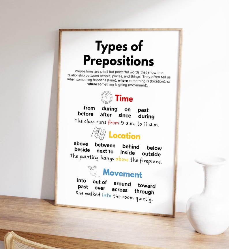Types of Prepositions Poster, English Grammar, Classroom Decor, ESL ...