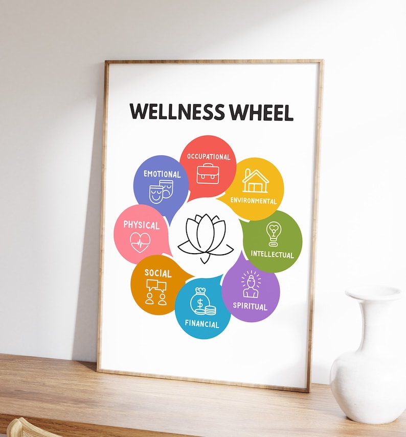 Wellness Wheel Poster, Personal Growth, Mental Health Poster, Counselor ...