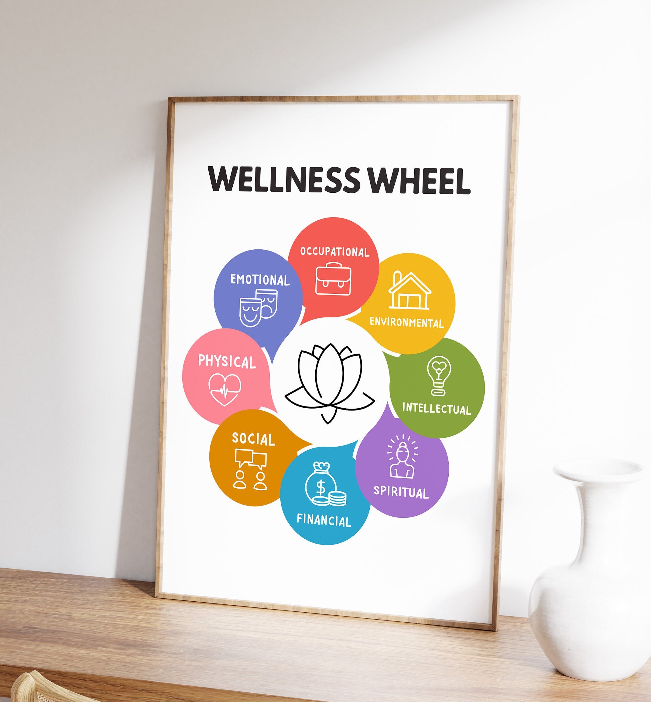 Wellness Wheel Poster, Personal Growth, Mental Health Poster, Counselor ...