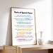 Parts of Speech Poem Poster, English Grammar Chart, Homeschool and ...