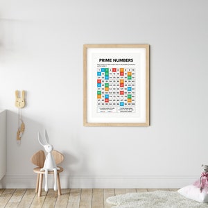 Printable Prime Number Chart 1 to 100. Color Coded Squares Number Chart ...