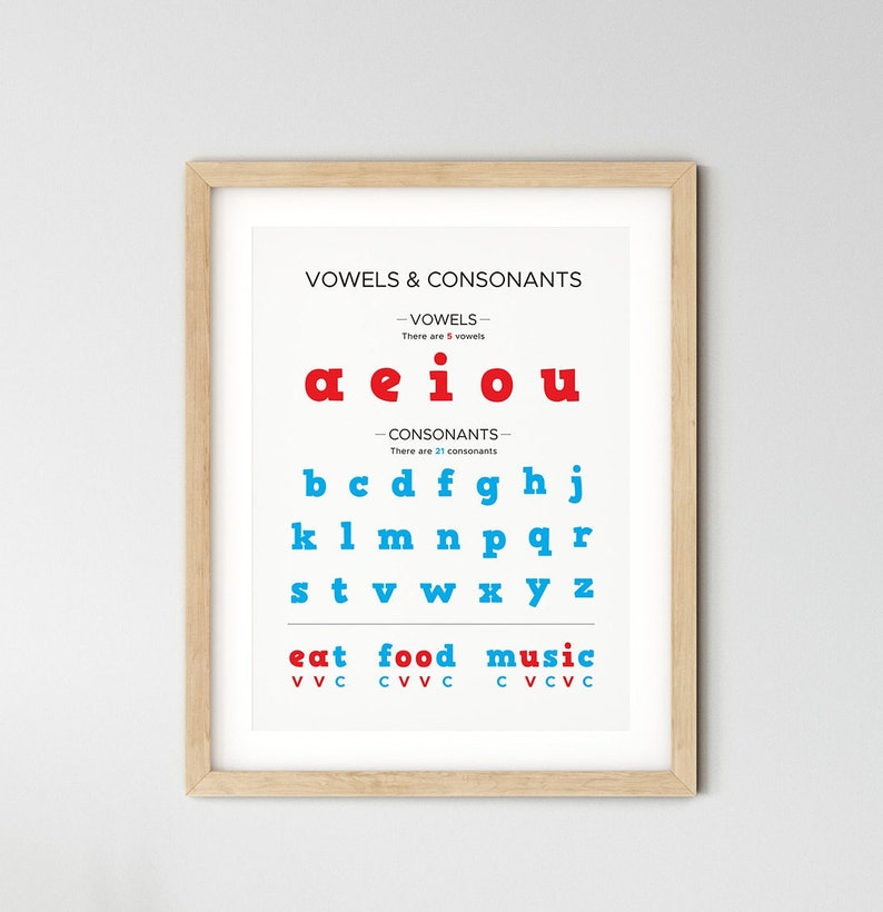 Klinkers en medeklinkers grafiek, phonics poster, klas alfabet poster ...