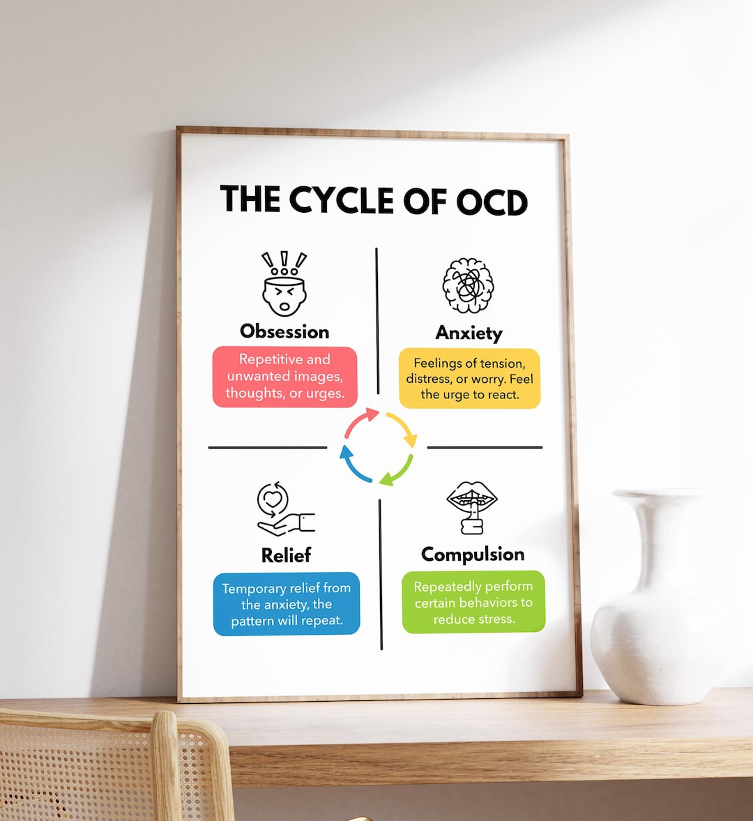 Cycle of OCD Poster, OCD Awareness, Mental Health Print, Therapy Poster ...