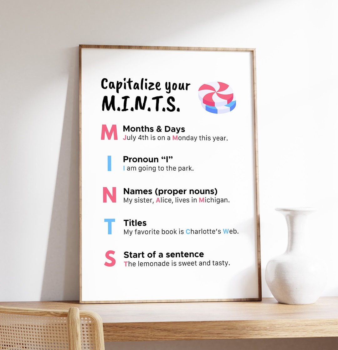 Capitalize Your MINTS Poster, Capitalization Rules, Kids Grammar ...