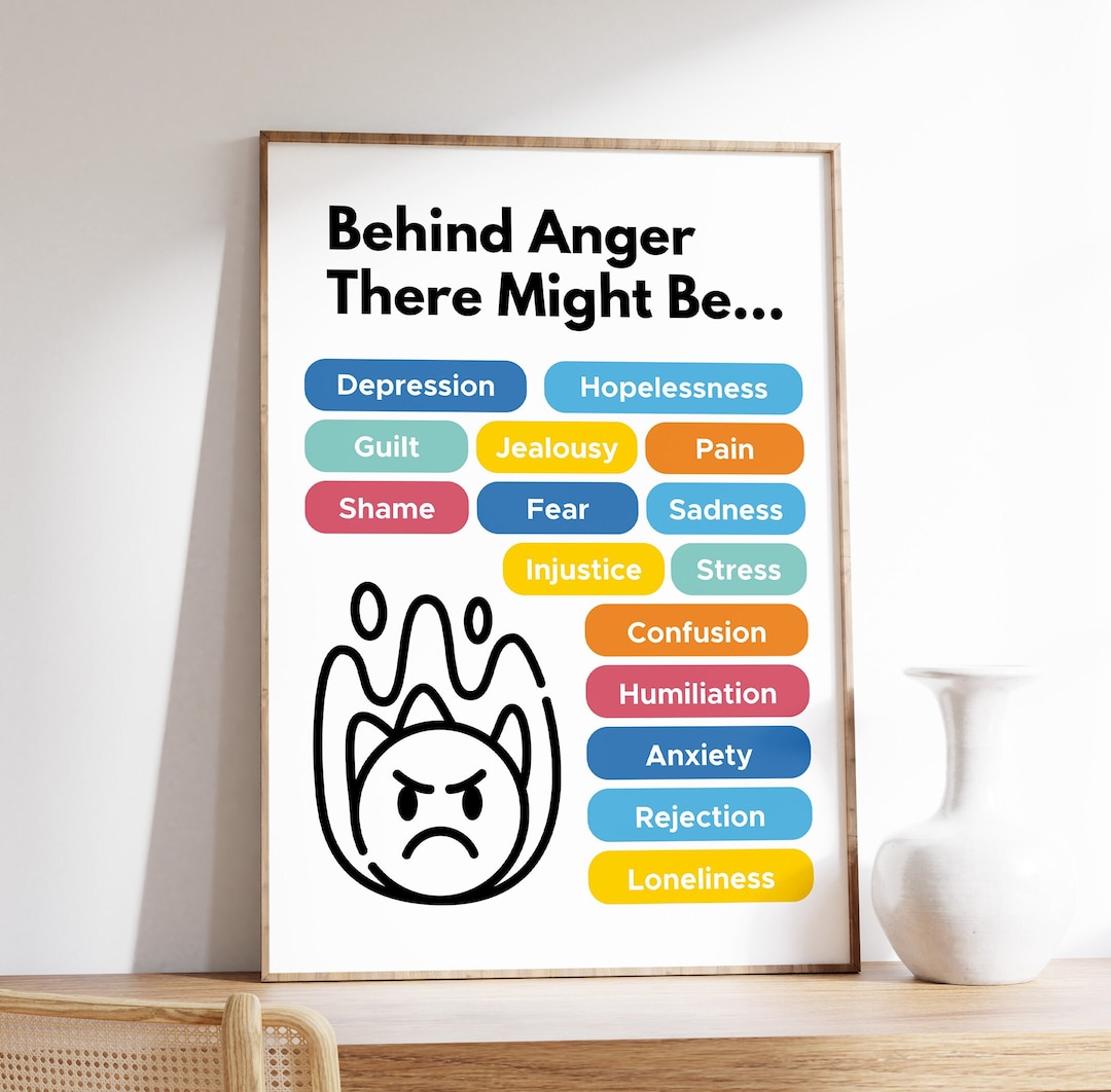 Anger Management Poster, What's Behind Your Anger, Therapy and Mental ...