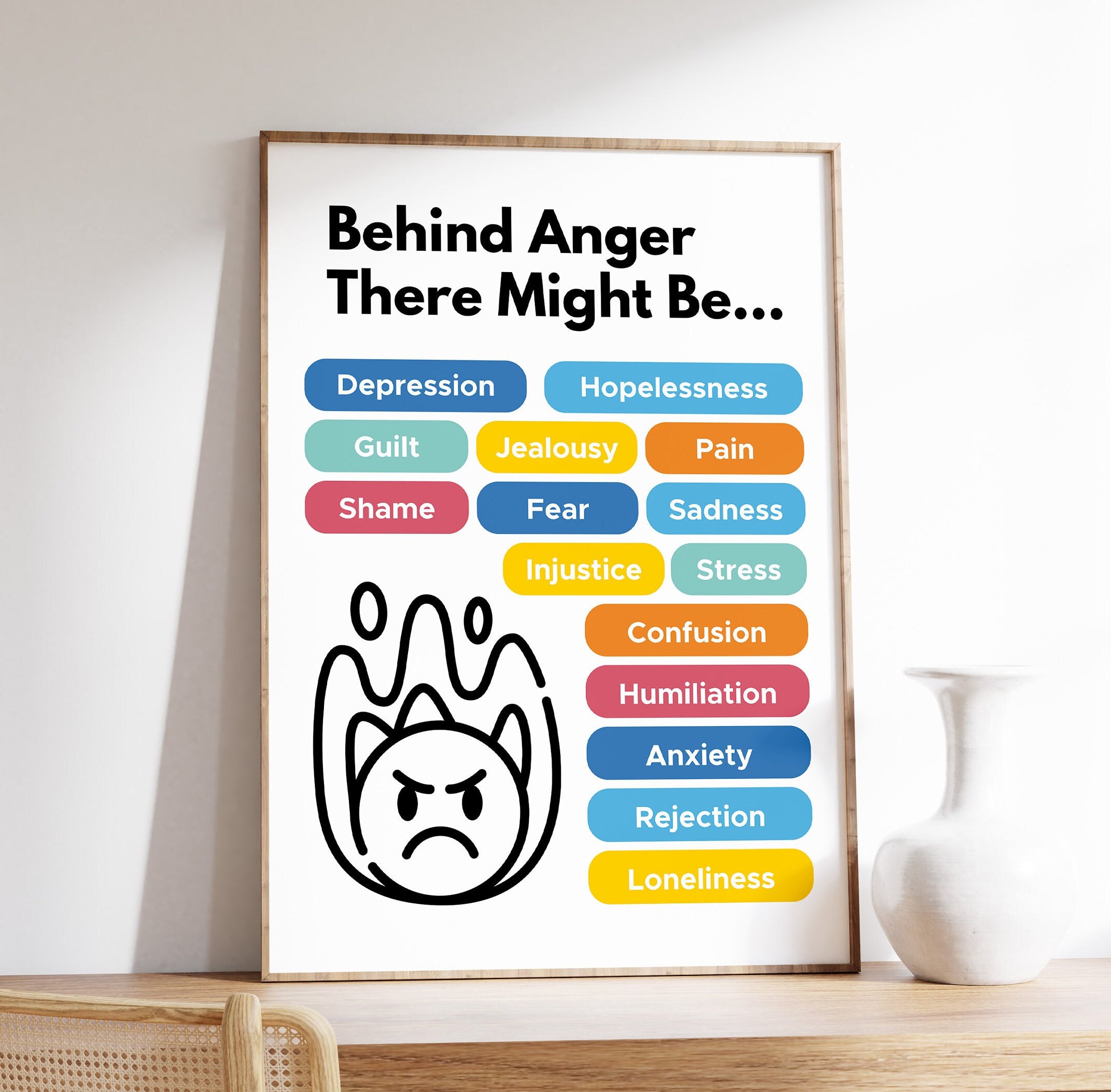 Anger Management Poster, What's Behind Your Anger, Therapy and Mental ...
