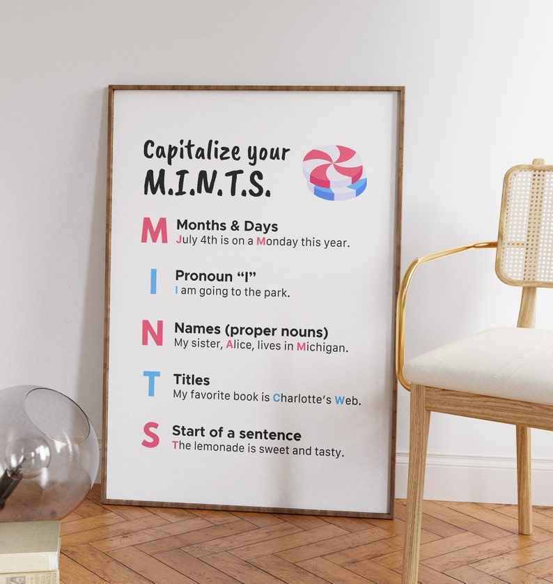 Capitalize Your MINTS Poster, Capitalization Rules, Kids Grammar ...