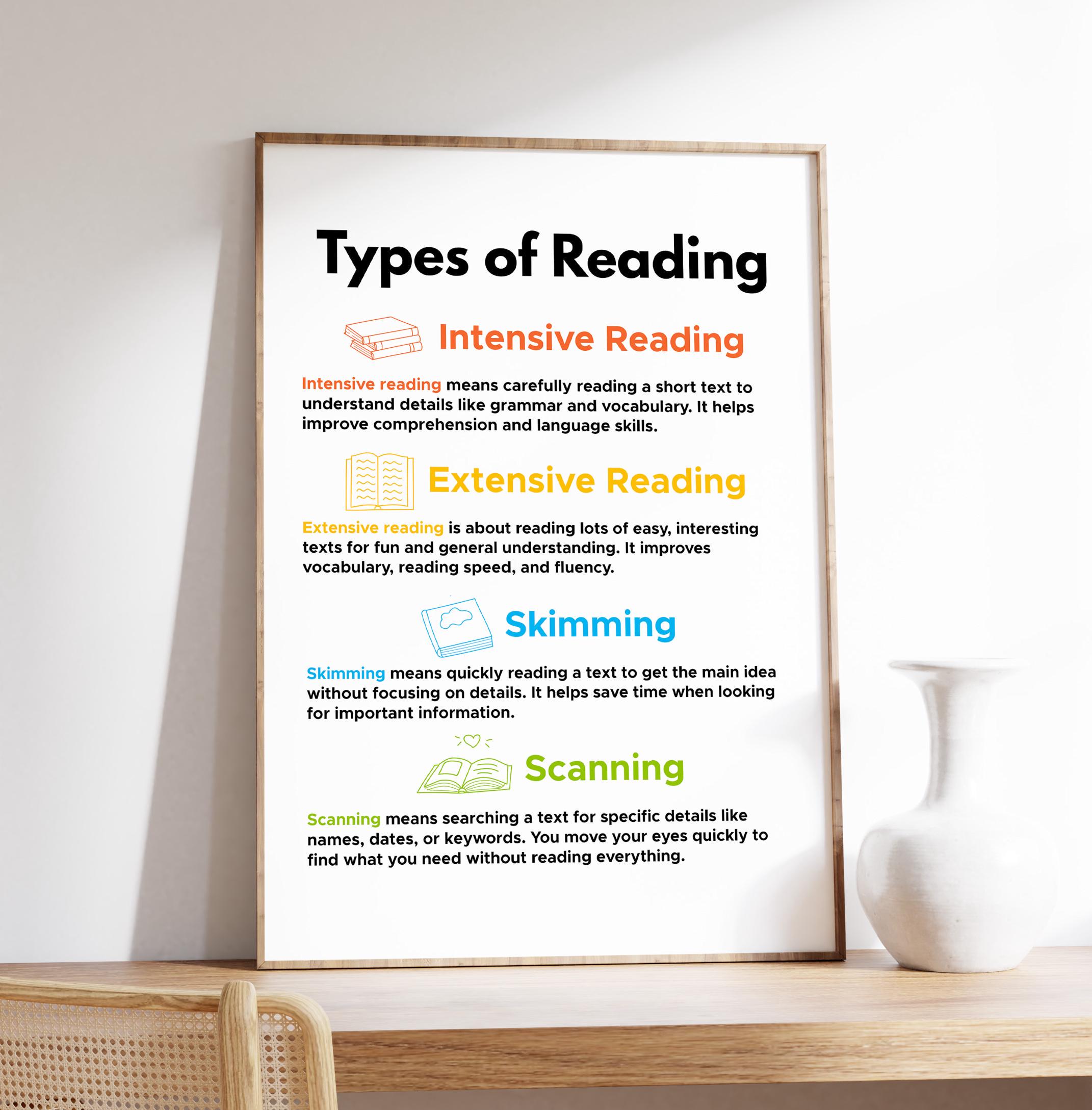 Types of Reading Poster, Book Lover Decor, Educational Print, Library ...