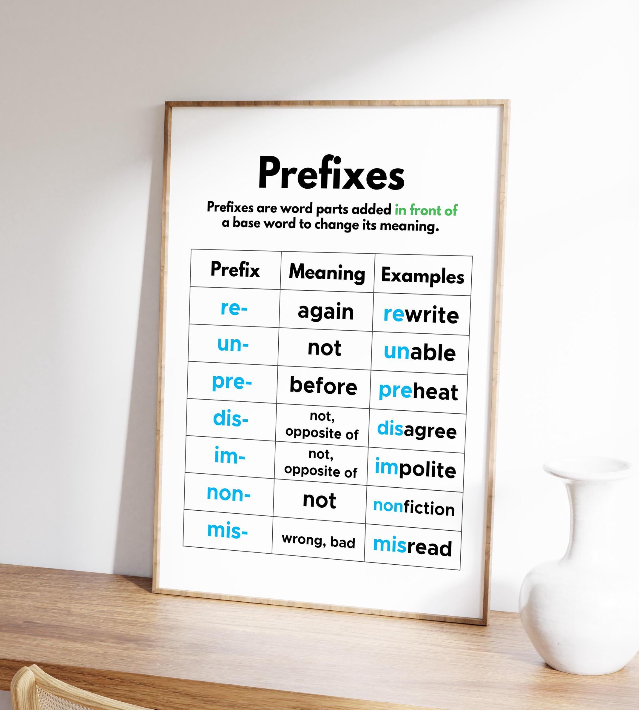 English Prefixes Poster, English Grammar Learning, Classroom and ...