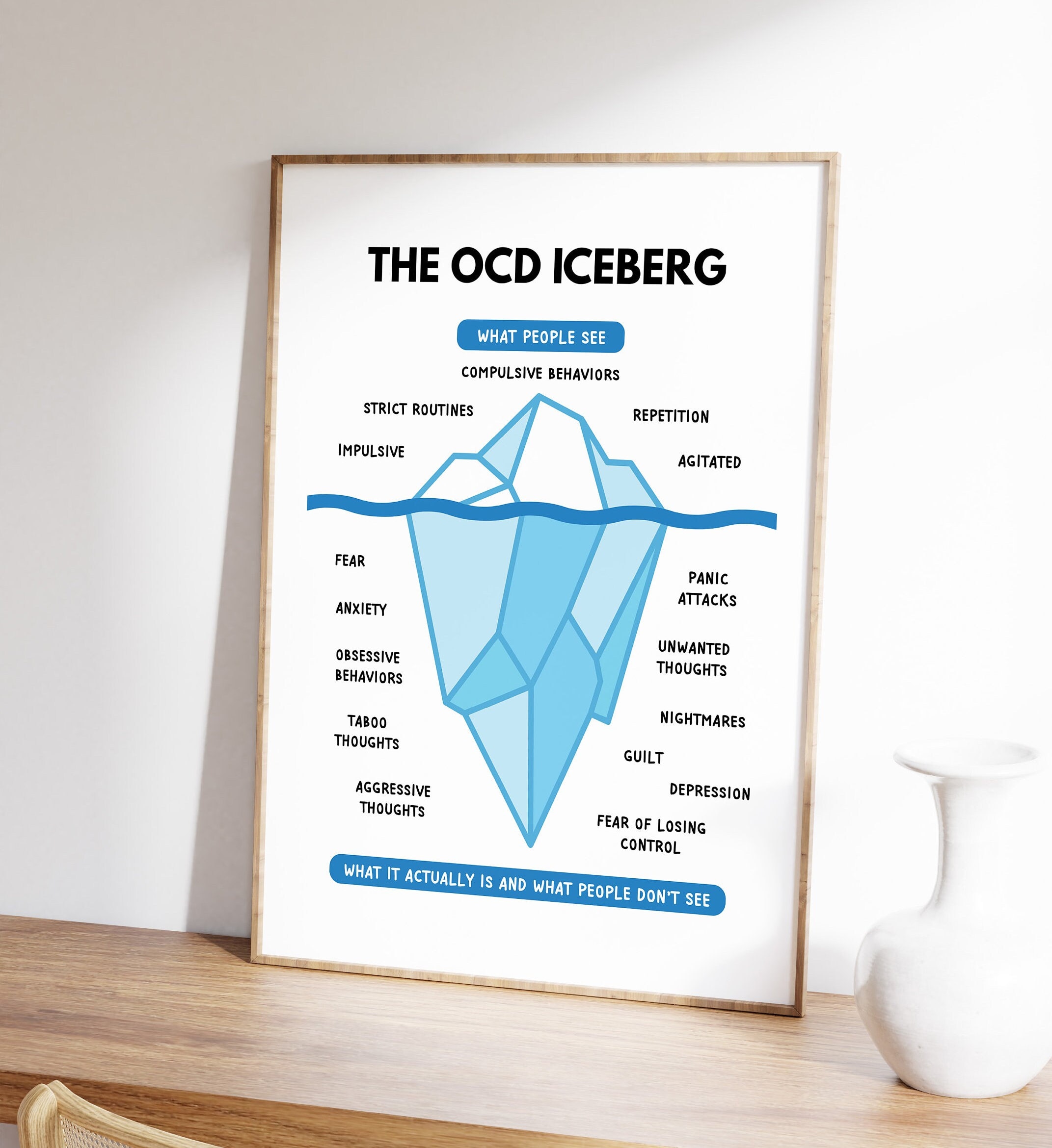 OCD Iceberg Poster, OCD Awareness, Therapy Wall Art, Mental Health ...