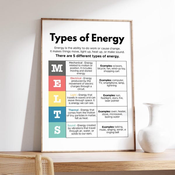 Science Nursery - Etsy