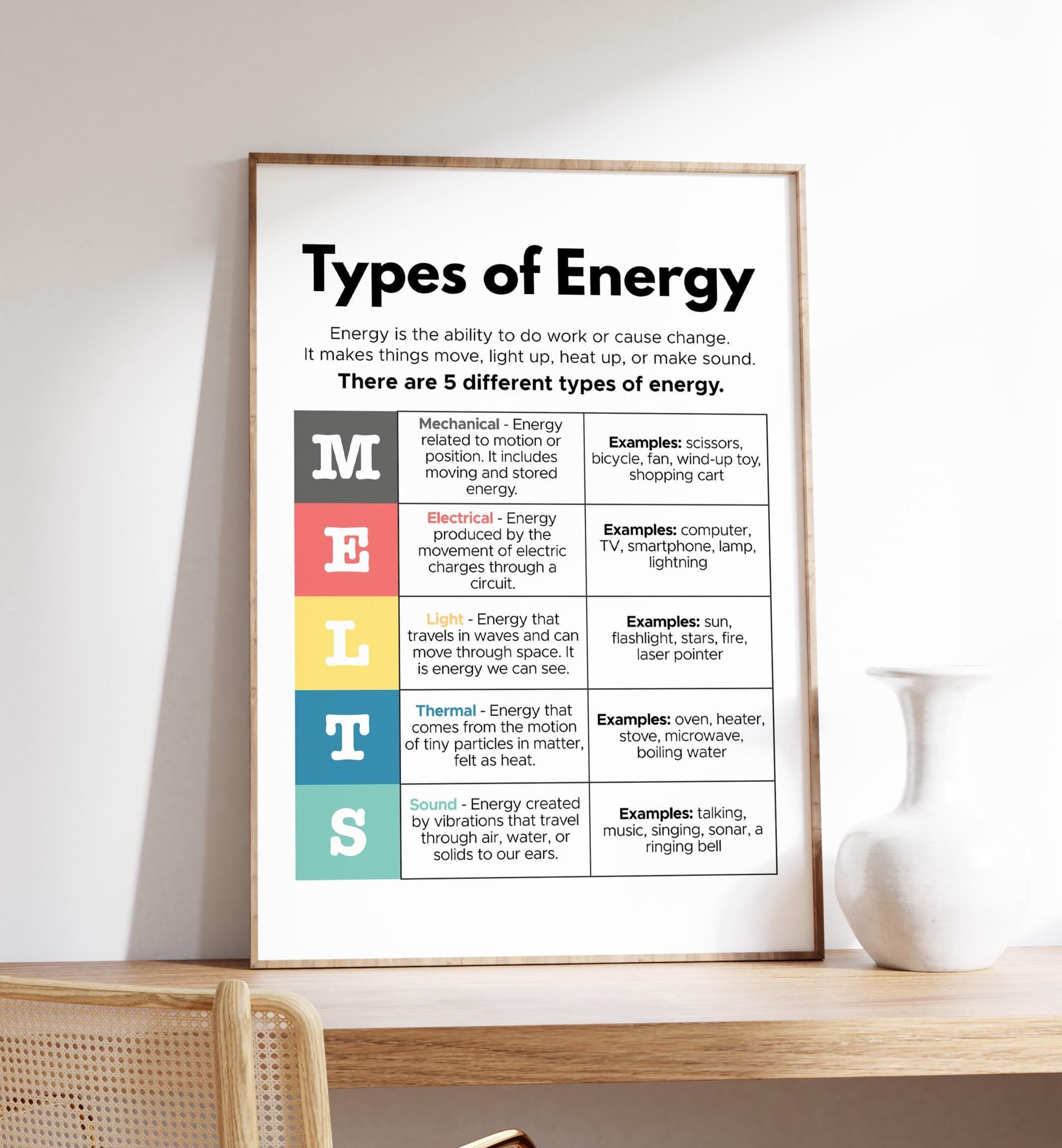 Types of Energy Poster, MELTS Poster, Science Classroom Decor ...