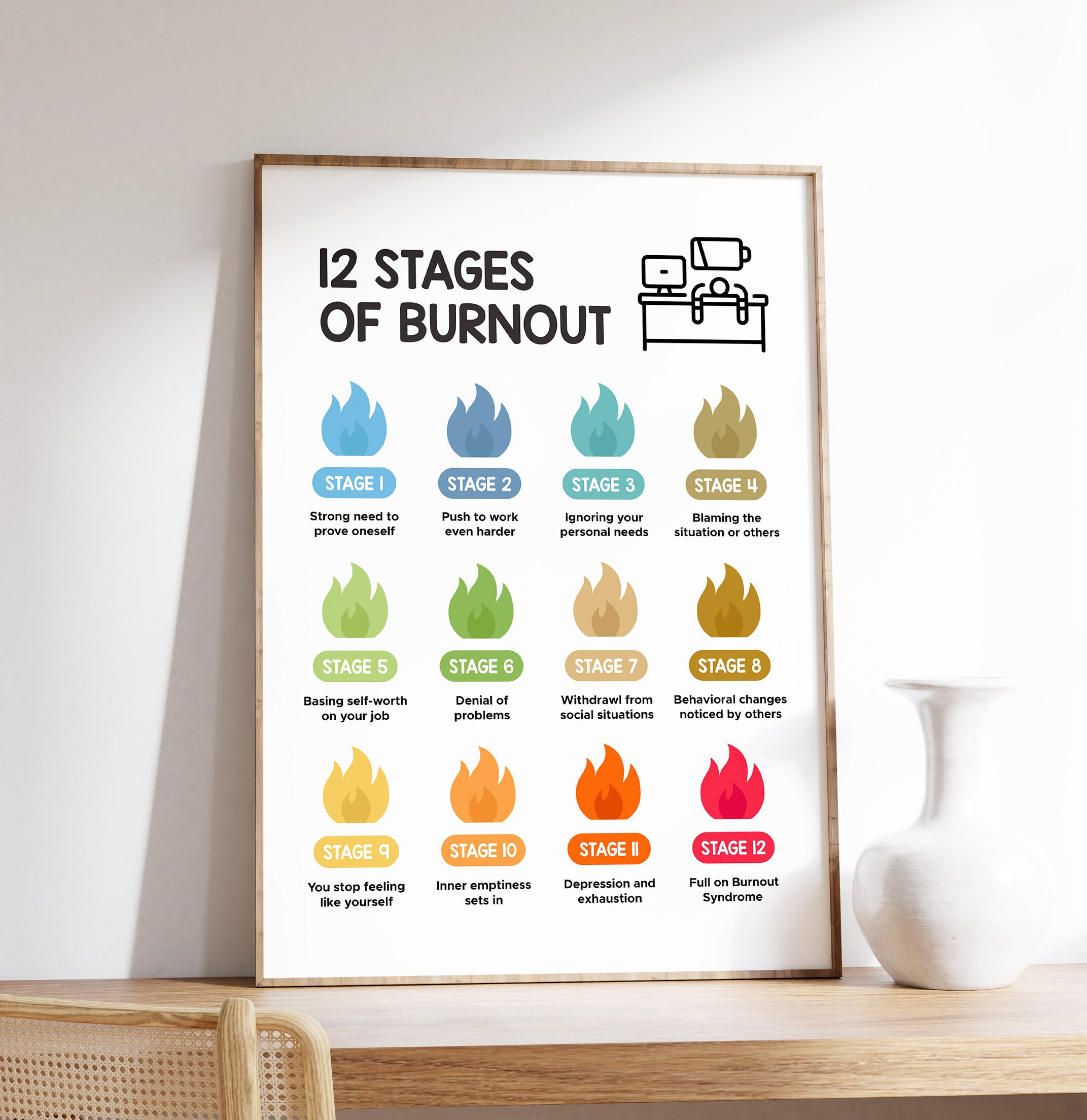12 Stages of Burnout Poster, Mental Health Poster, Self-care and Stress ...