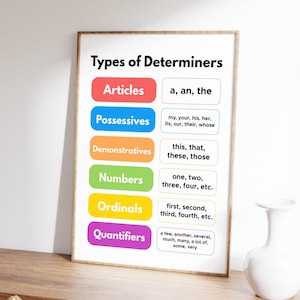 Types of Determiners Poster, English Grammar Chart, English Education ...