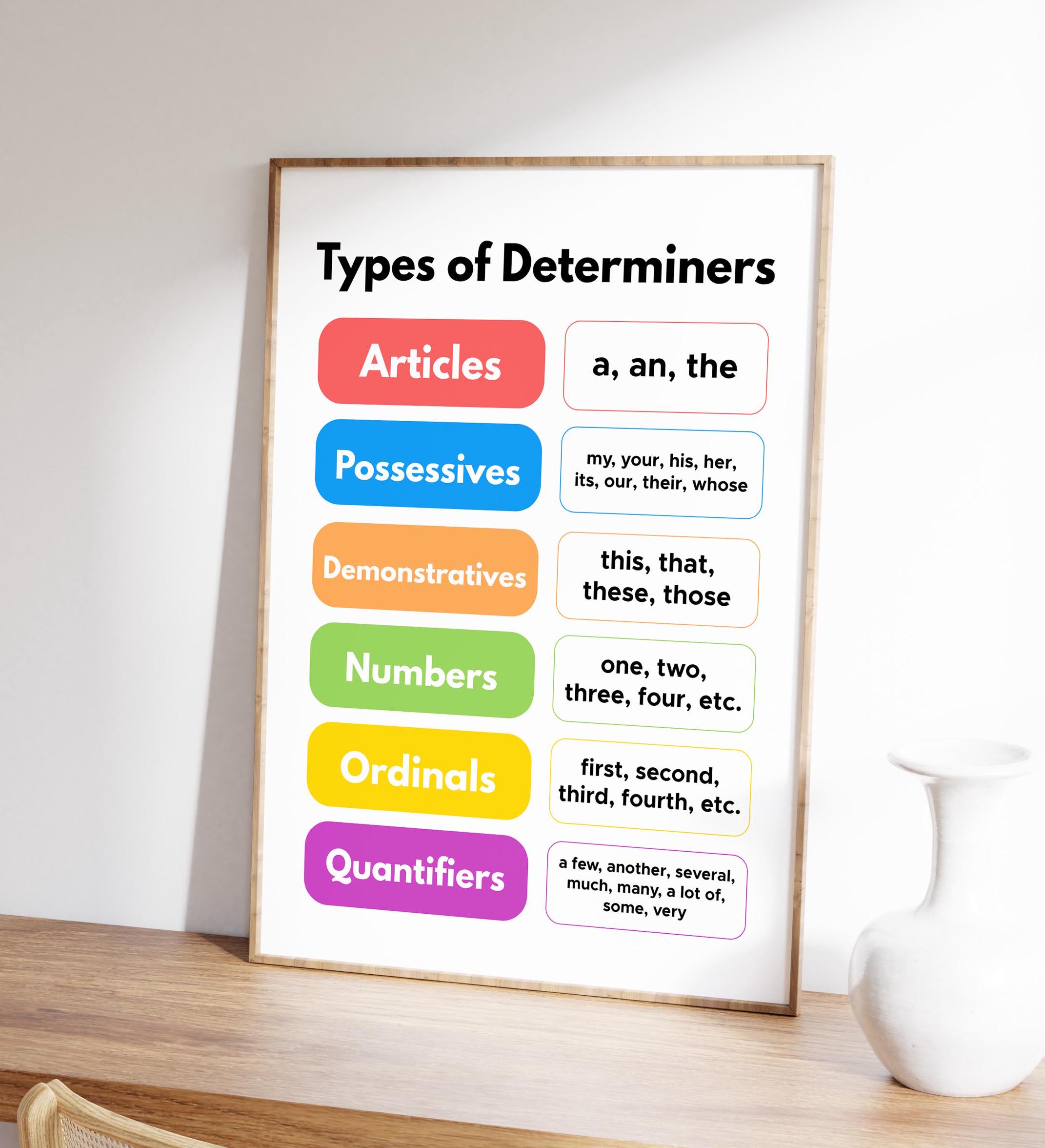 Types of Determiners Poster, English Grammar Chart, English Education ...