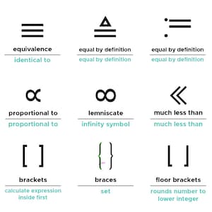 Algebra Poster, Algebra Symbols Printable Chart, Math Poster, Math ...