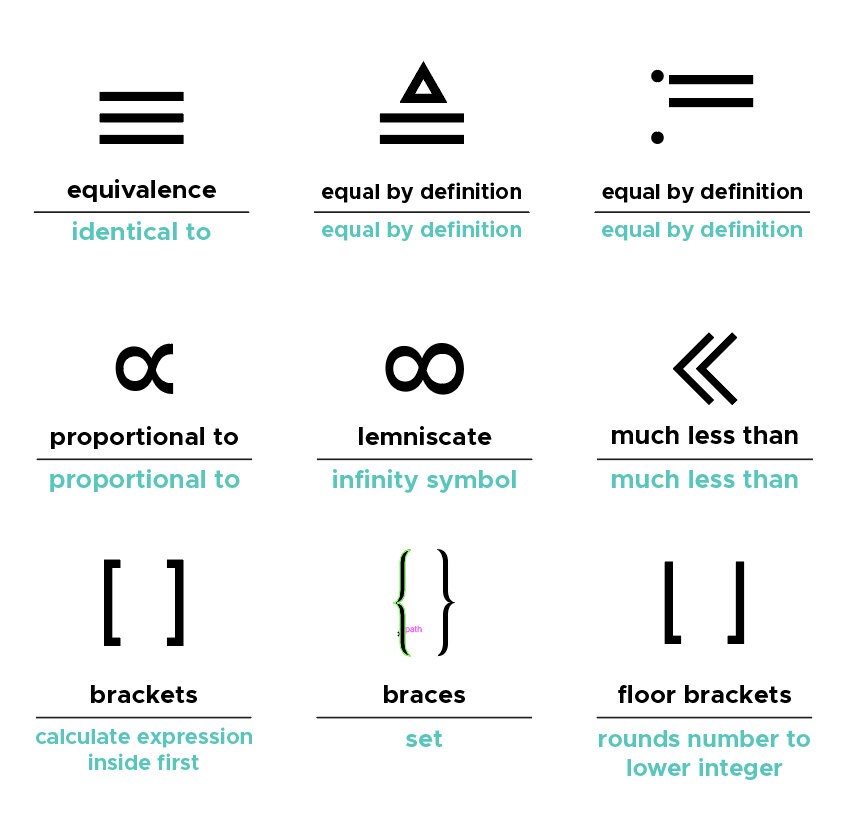 Algebra Poster, Algebra Symbols Printable Chart, Math Poster, Math ...