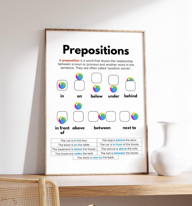 Prepositions Poster, Grammar Classroom Print, English Learning Wall Art ...