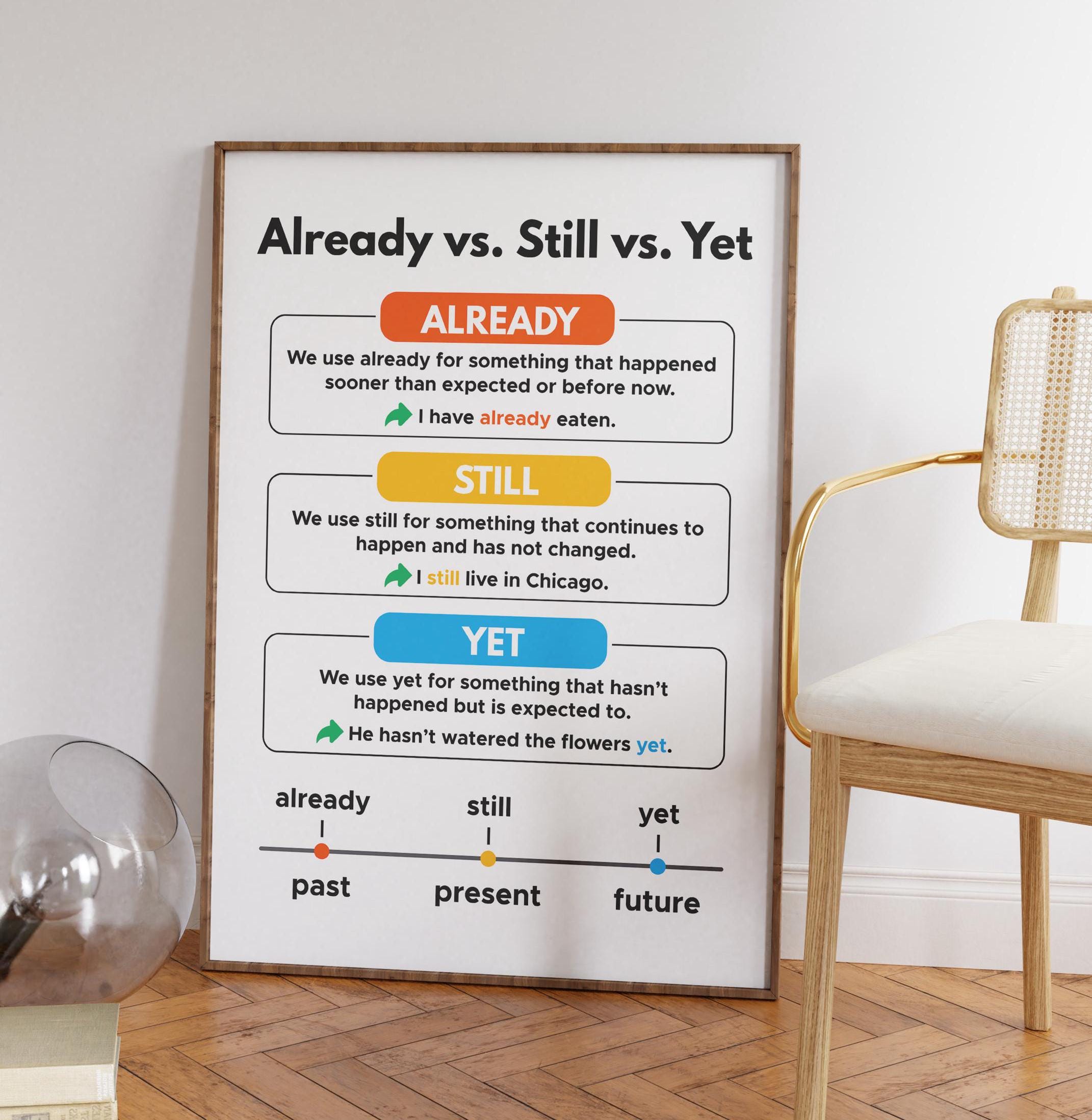English Grammar Poster, Already Still Yet, Language Learning (digital ...