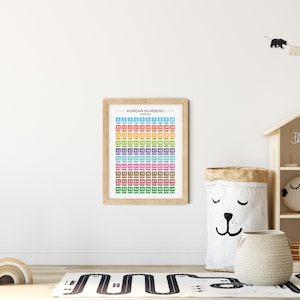 Printable Native Korean Numbers Chart From 1-100. Numbers Poster for ...