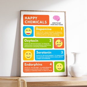 Happy Chemicals Poster, Cognitive Behavioral Therapy CBT, DBT Therapy ...