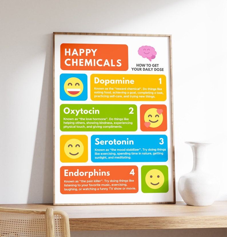 Happy Chemicals Poster, Cognitive Behavioral Therapy CBT, DBT Therapy ...