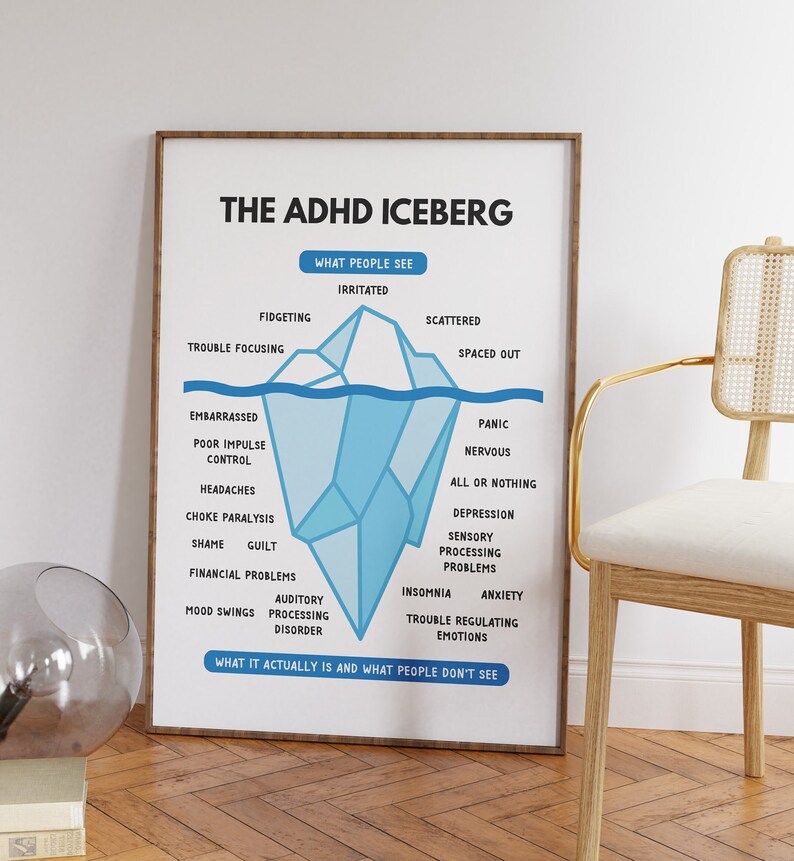 ADHD Iceberg Poster, ADHD Poster, Coaching and Awareness, Mental Health ...