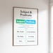 Subject and Predicate Poster, English Grammar Chart, Classroom ...