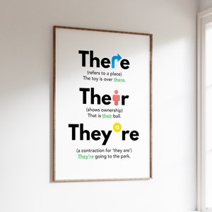 There Their They're Poster, English Grammar Poster, Classroom and ...