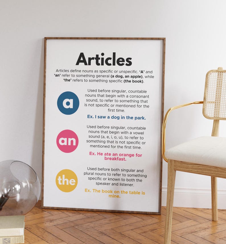 Articles in English Poster, English Grammar Print, ESL Classroom and ...