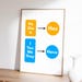Has Have Poster, English Grammar Poster, Educational Print, Classroom ...
