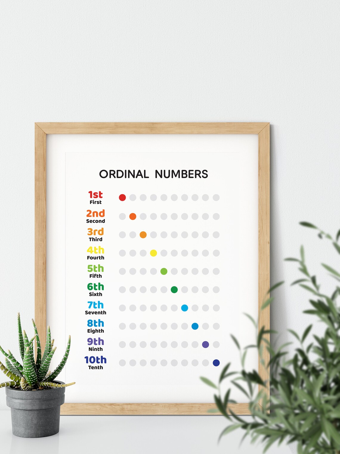 Ordinal Numbers Colorful Print, Classroom Decor, Digital Print ...