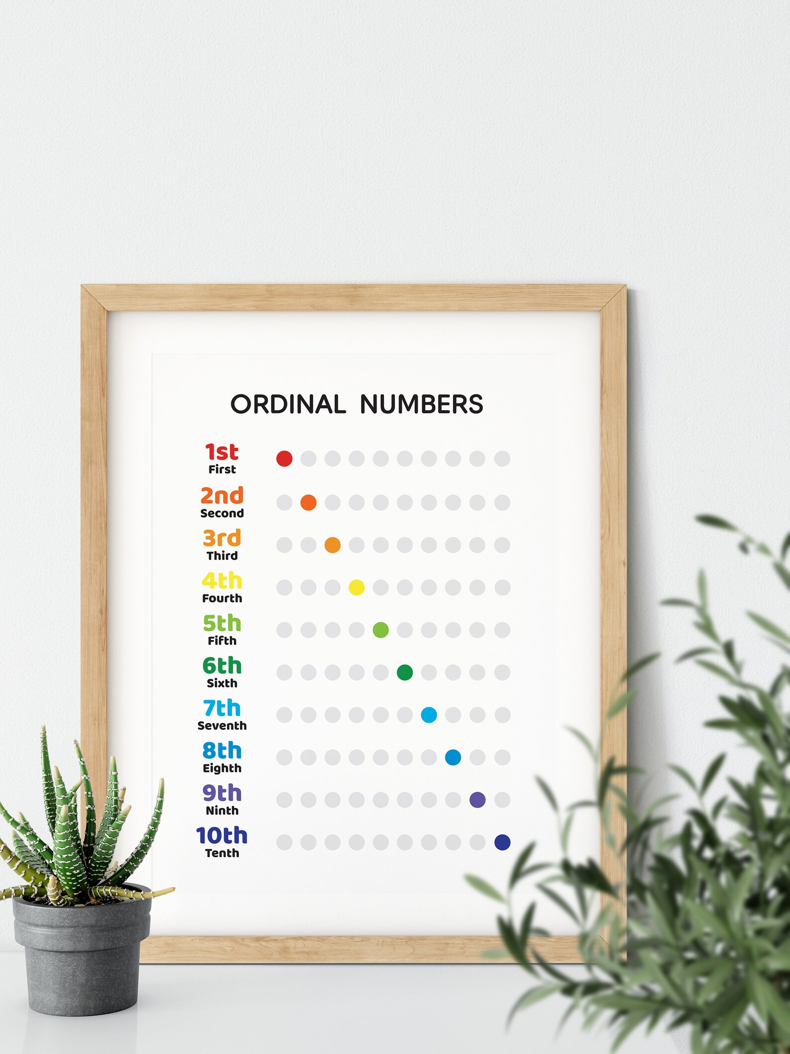 Ordinal Numbers Colorful Print, Classroom Decor, Digital Print ...