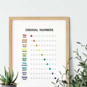 Ordinal Numbers Colorful Print, Classroom Decor, Digital Print ...