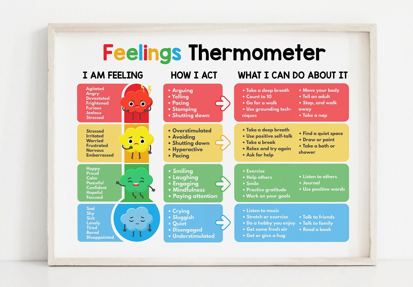 Feelings Thermometer Chart, Emotions Thermometer Poster, Printable Mood ...