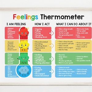 Feelings Thermometer Chart, Emotions Thermometer Poster, Printable Mood ...