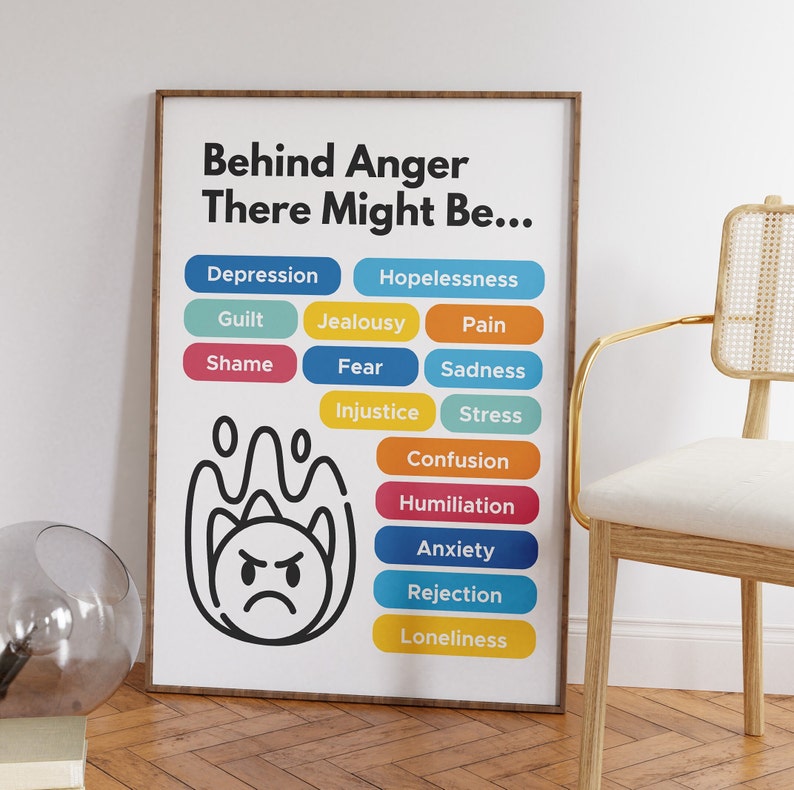 Anger Management Poster, What's Behind Your Anger, Therapy and Mental ...