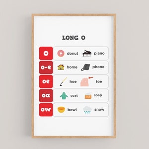 Long Vowel Sounds Charts, Set of 6 Phonics Posters for the Classroom or ...