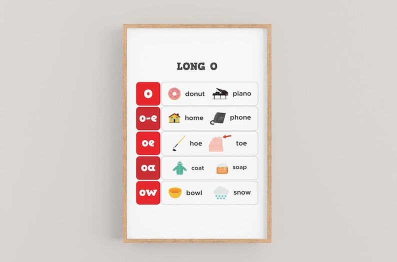 Long Vowel Sounds Charts Set of 6 Phonics Posters for the - Etsy Australia