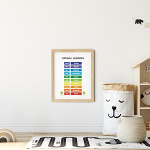 Printable Ordinal Numbers Chart for Kids. 1-10 Number List in Rainbow ...