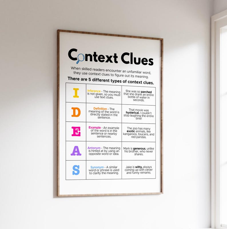 Context Clues Poster, Reading Strategies, Educational and Teaching ...