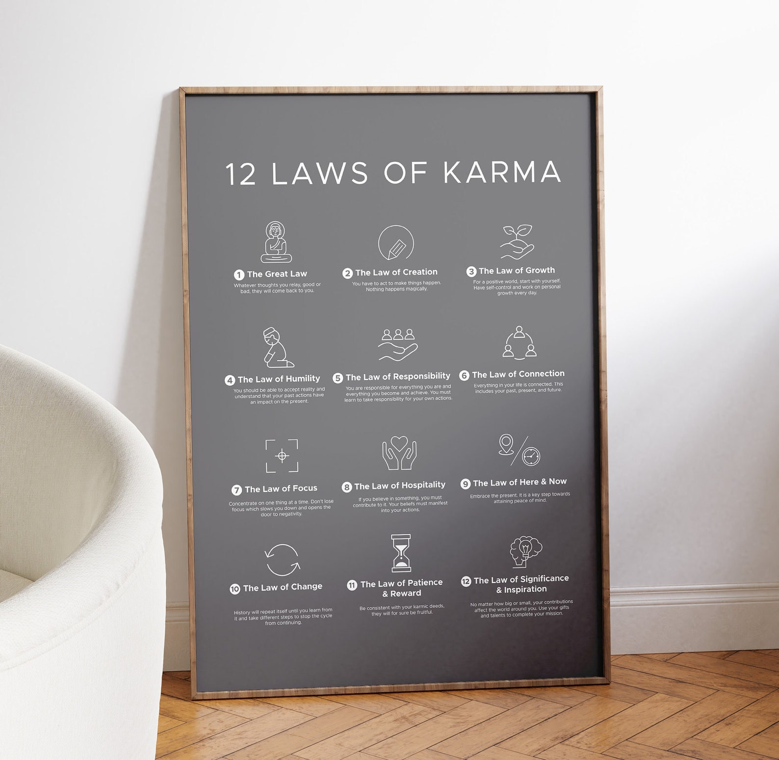 12 Laws of Karma Poster (dark Theme). Decorative and Spiritual Wall Art Featuring Minimalist ...