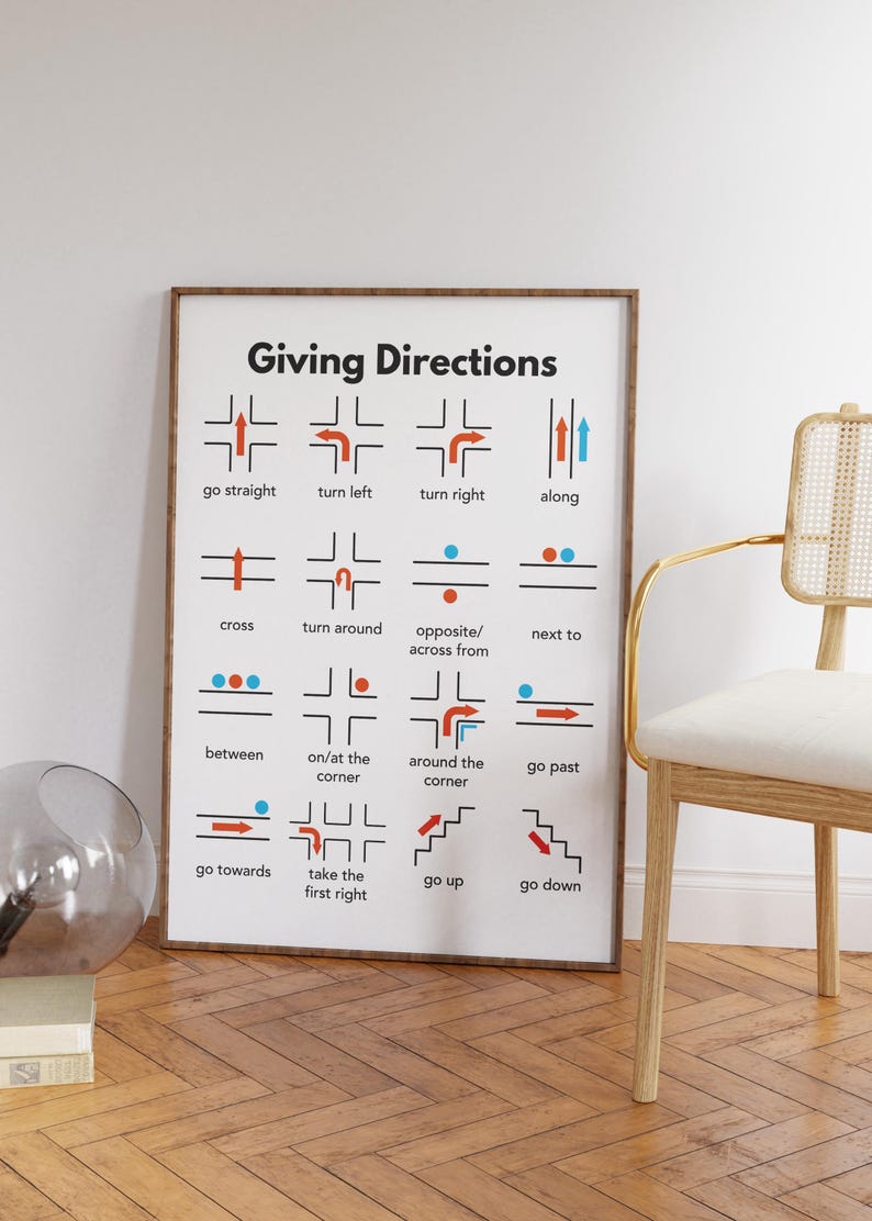 Giving Directions Poster, Direction Words in English, English Learning ...