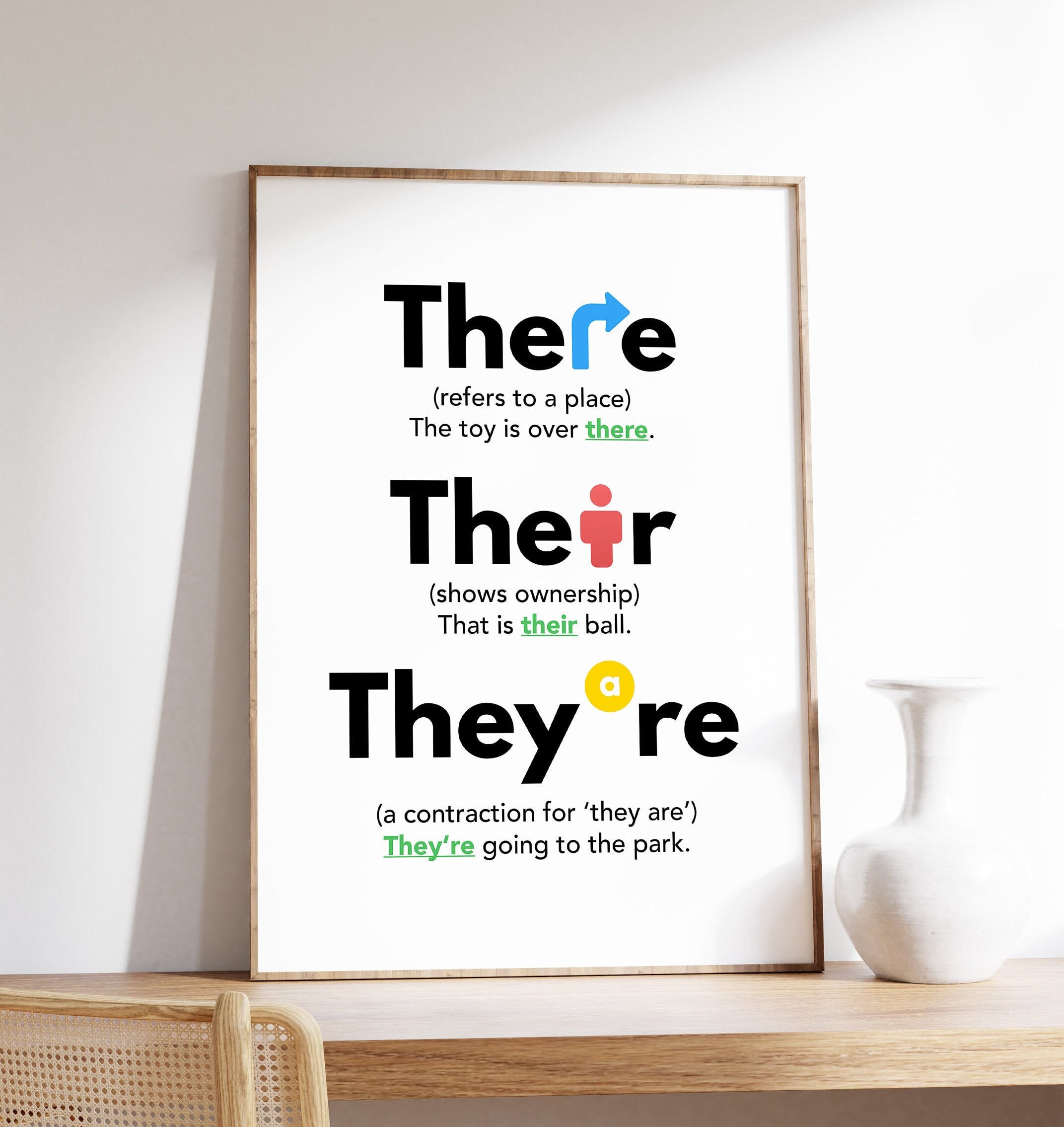 There Their They're Poster, English Grammar Poster, Classroom and Homeschool, Language Learning ...