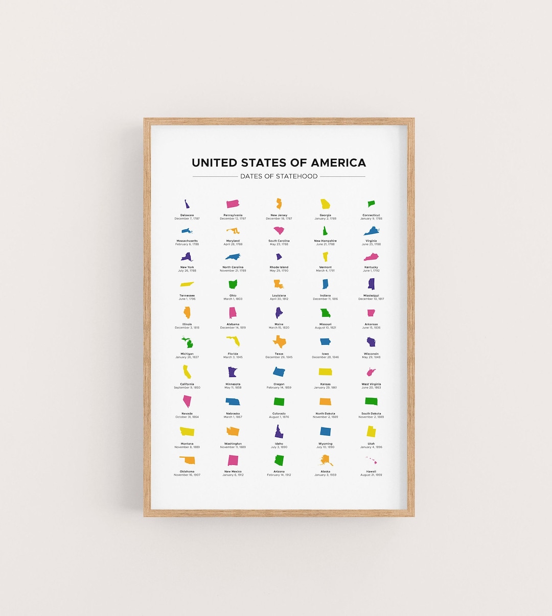 US States in Order of Statehood Poster. Printable and Colorful US 50 ...