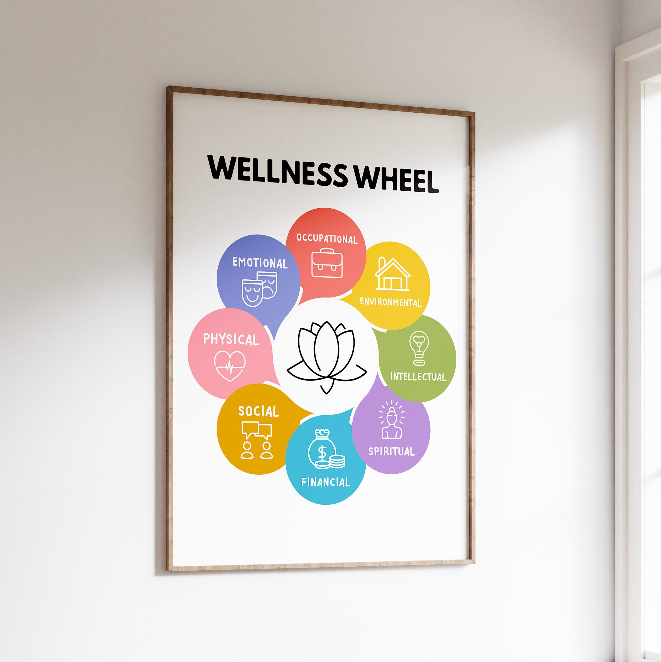 Wellness Wheel Poster, Personal Growth, Mental Health Poster, Counselor ...