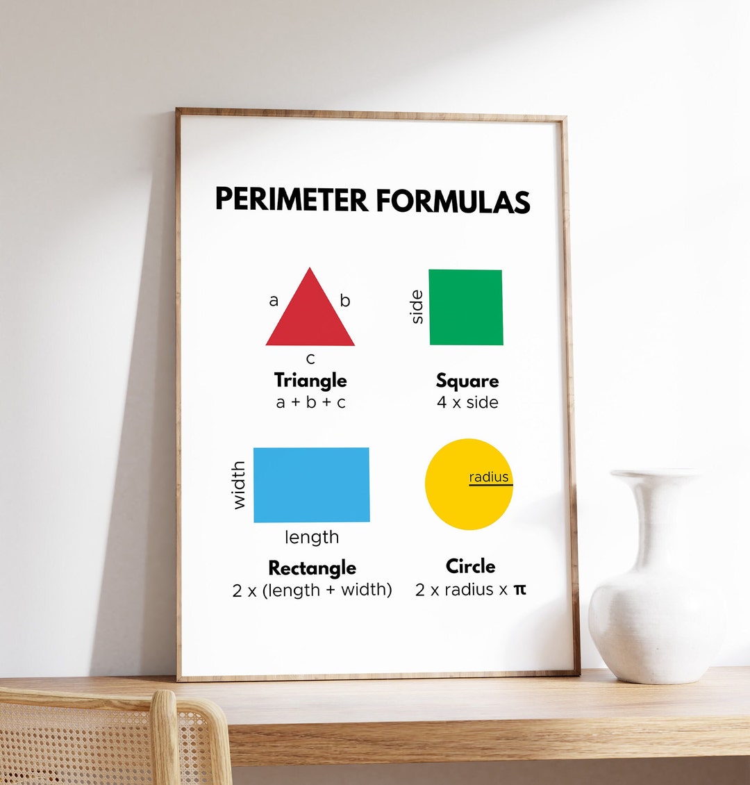 Perimeter Formulas Poster, Math Poster, Math Classroom and Educational ...